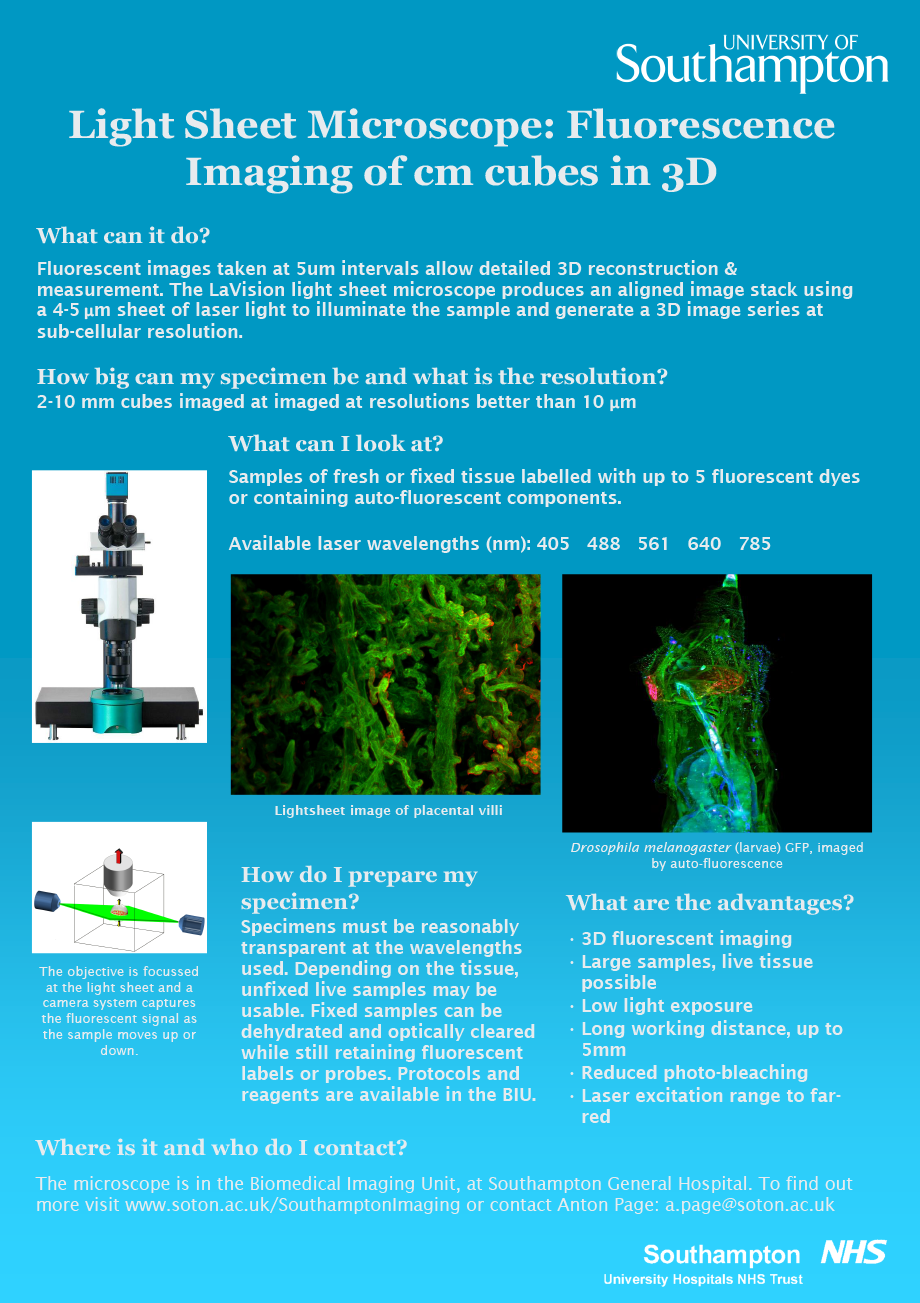 How Lightsheet Microscopy works | Biomedical Imaging Unit | University of Southampton
